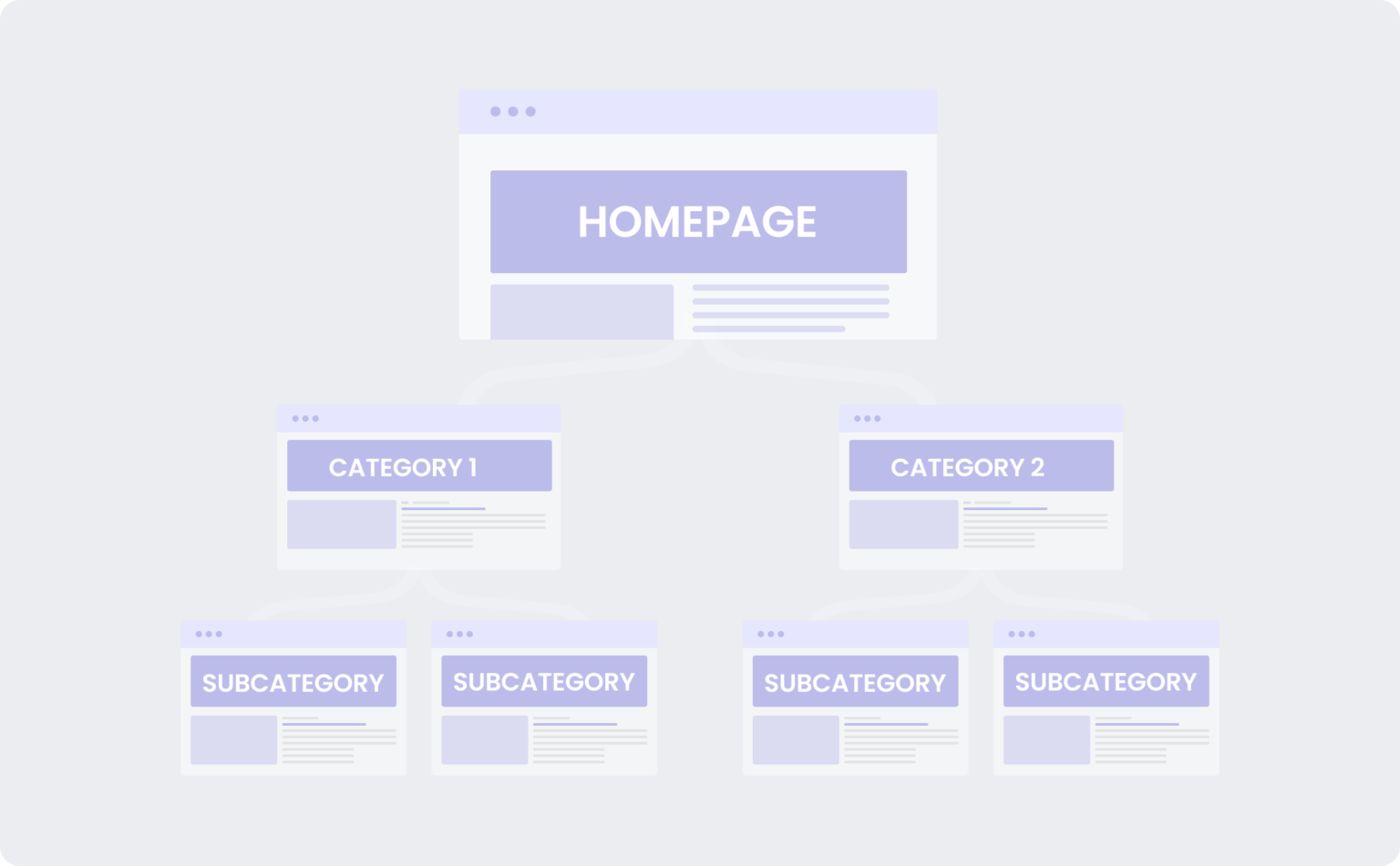 How to Build a Valuable Category Tree on a Webpage - Insightland