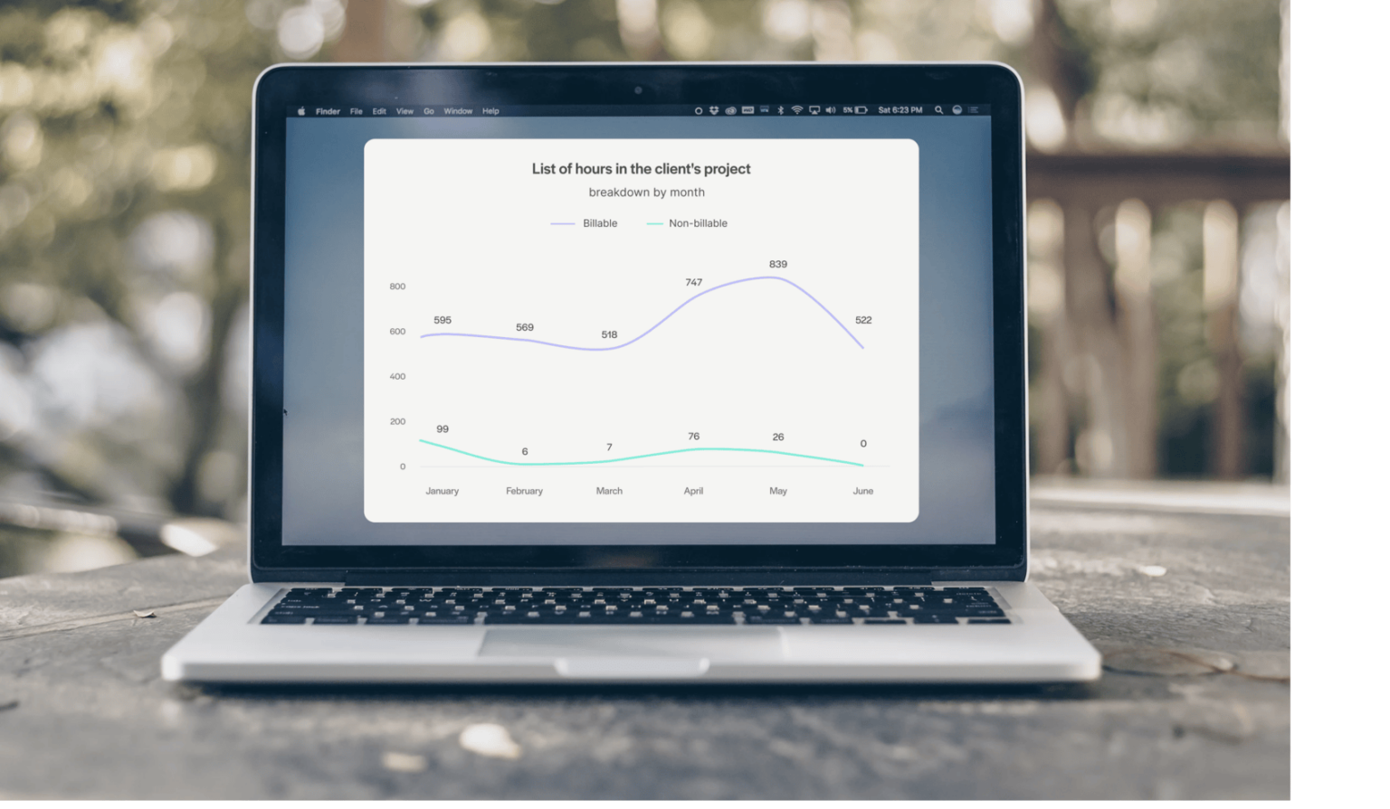 Intelligent workload optimization framework for Ambiscale - insightland