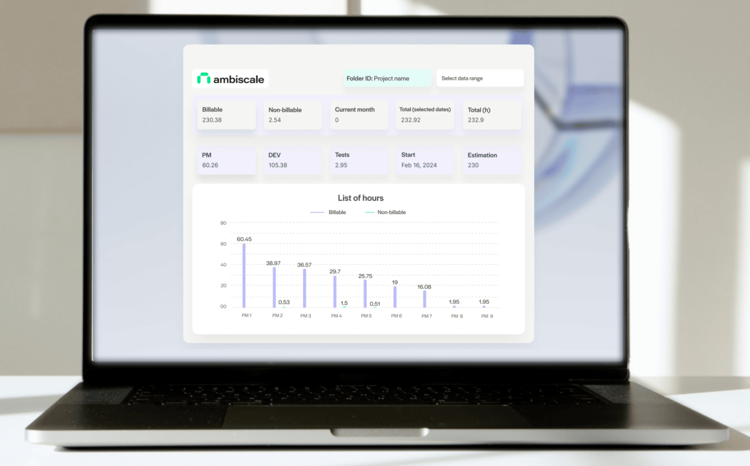 Intelligent workload optimization framework for Ambiscale - insightland