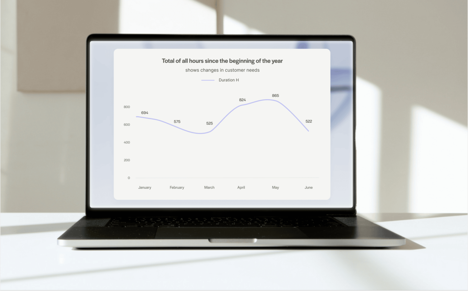 Intelligent workload optimization framework for Ambiscale - insightland