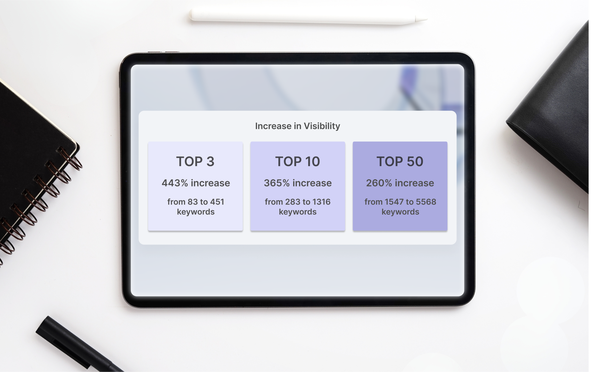 How indexing pages in gsc helped HEGO's Milano achieve a 443% increase ...